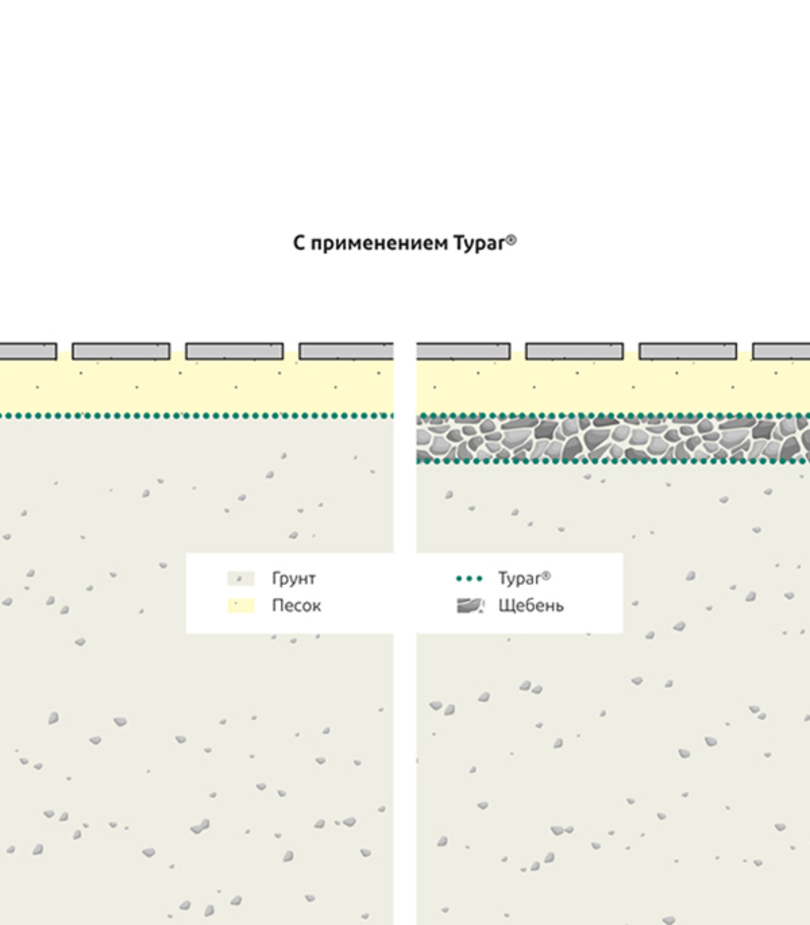 Геотекстиль TYPAR SF40 136 г/кв.м термоскрепленный 2,6х150 м (390 кв.м ...